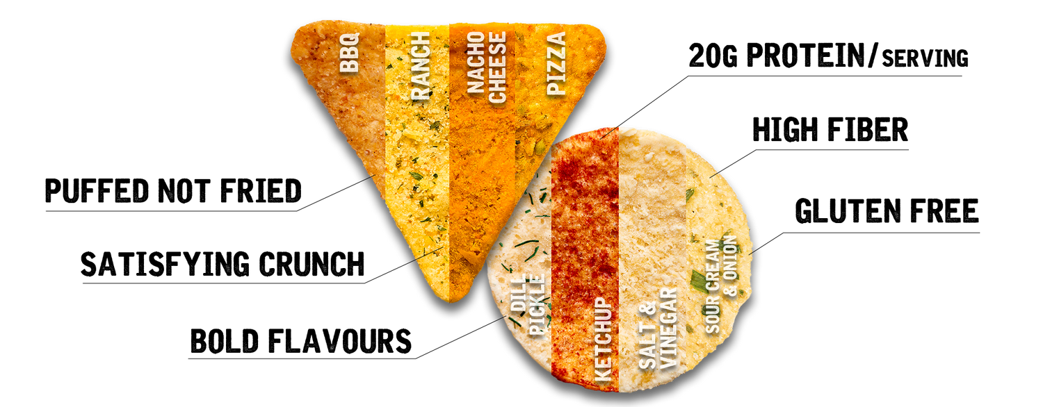 High-Protein Chips, Pancakes and Mac & Cheese | Zero-Calorie Syrups ...
